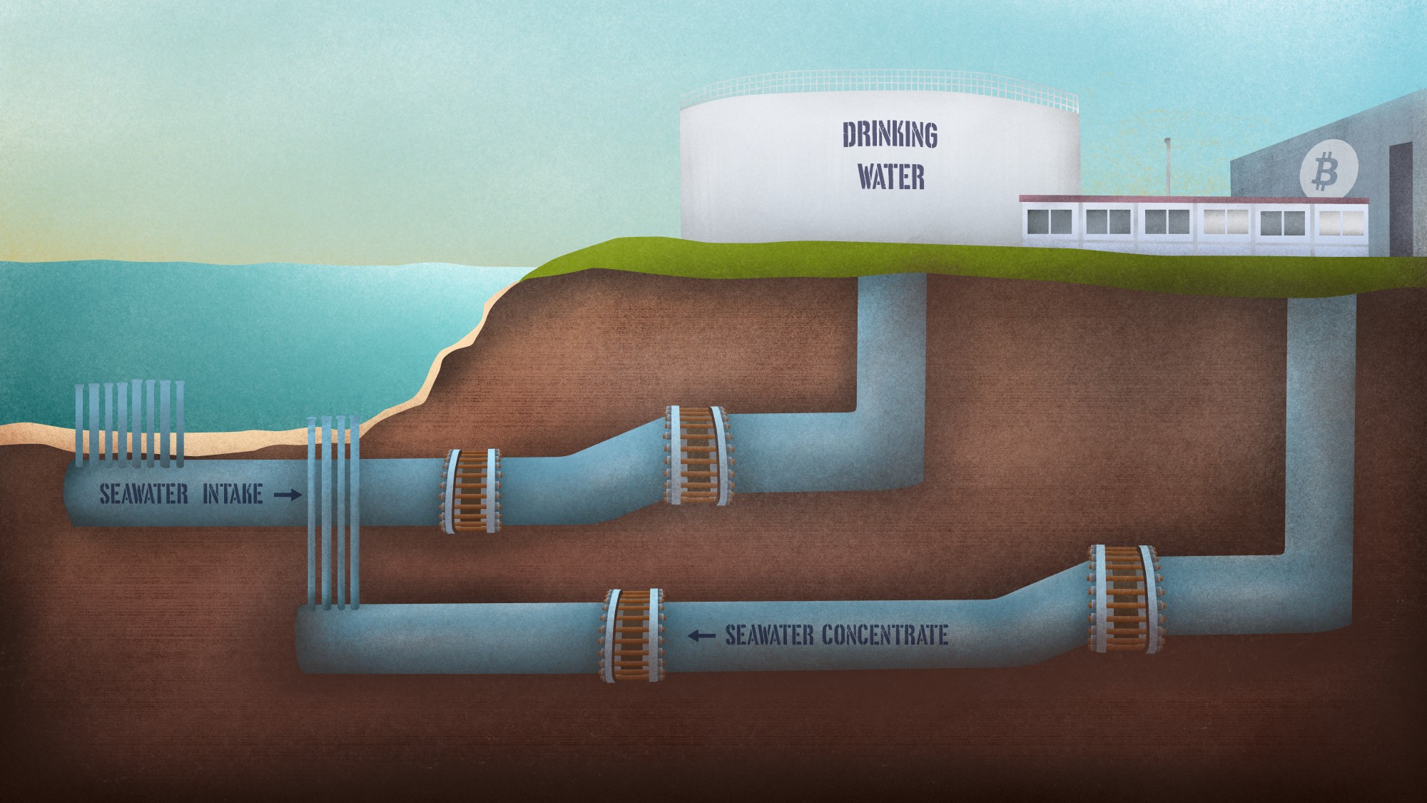 Is Bitcoinmining een oplossing voor waterschaarste? - Bitcoin.nl